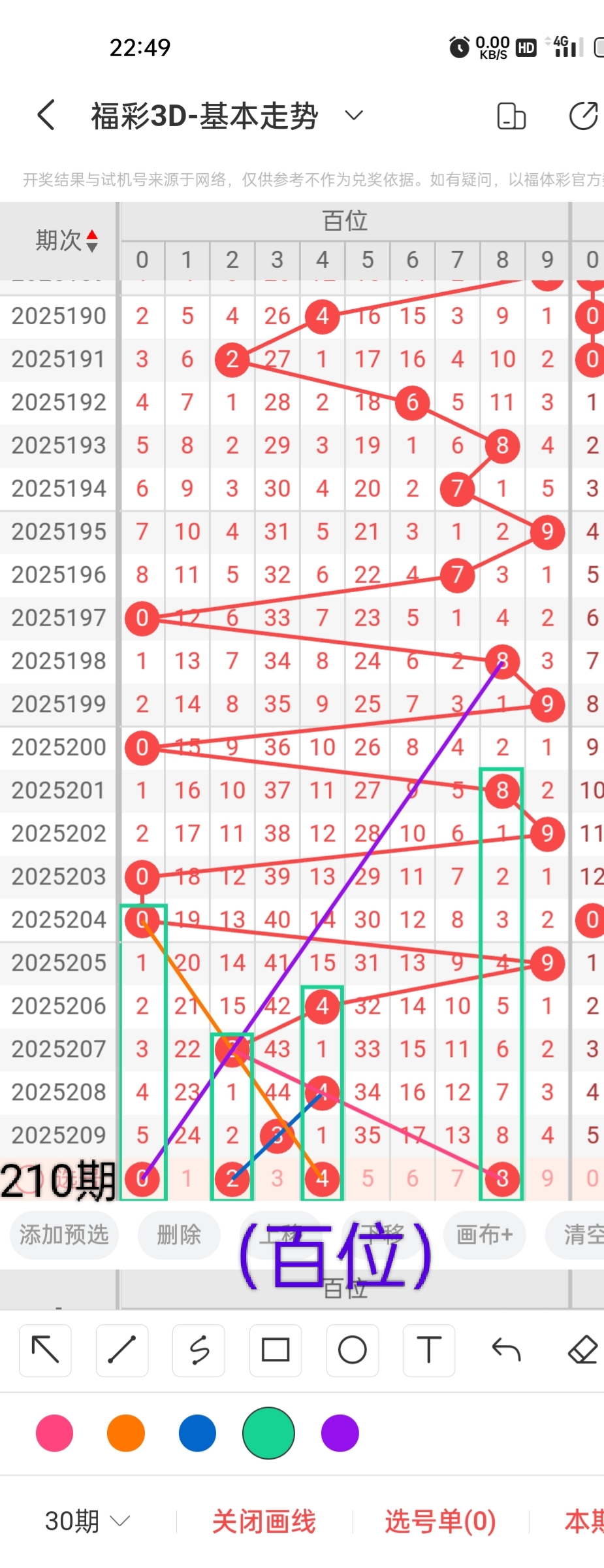 福彩3D：第2025210期的走势分析-一起彩