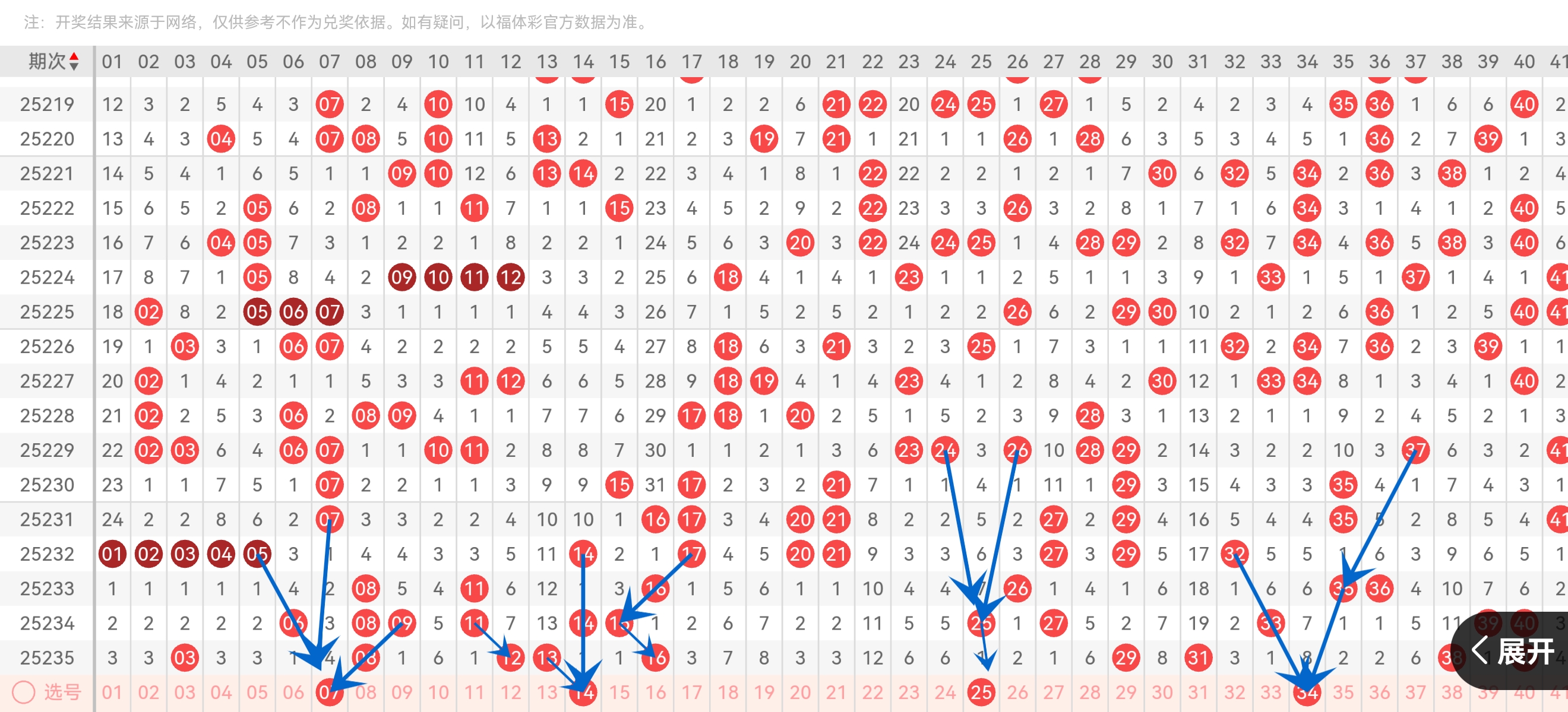 快乐8第25236期苏木木选号方案-一起彩