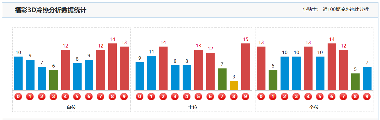 猴博士福彩3D296期，上期命中组选，本期新增510注直选大底，会员文章惊天一注-一起彩
