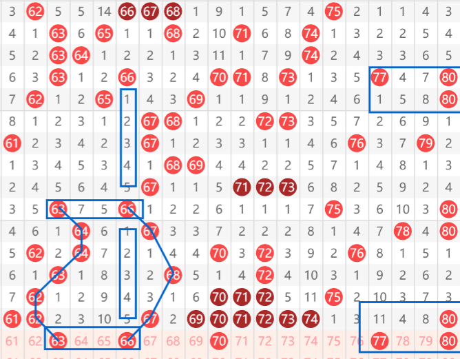 快乐八第003期选号思路与推荐-一起彩