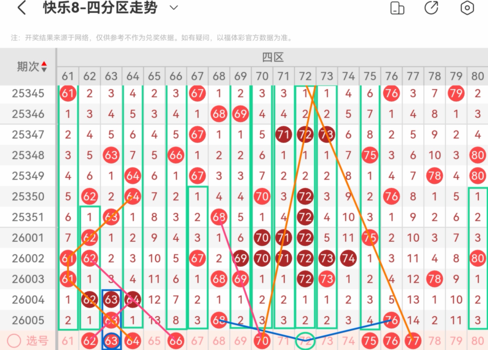 快乐八第26006期基本走势分析（上期会员文章选三中二一组，四胆中二）-一起彩