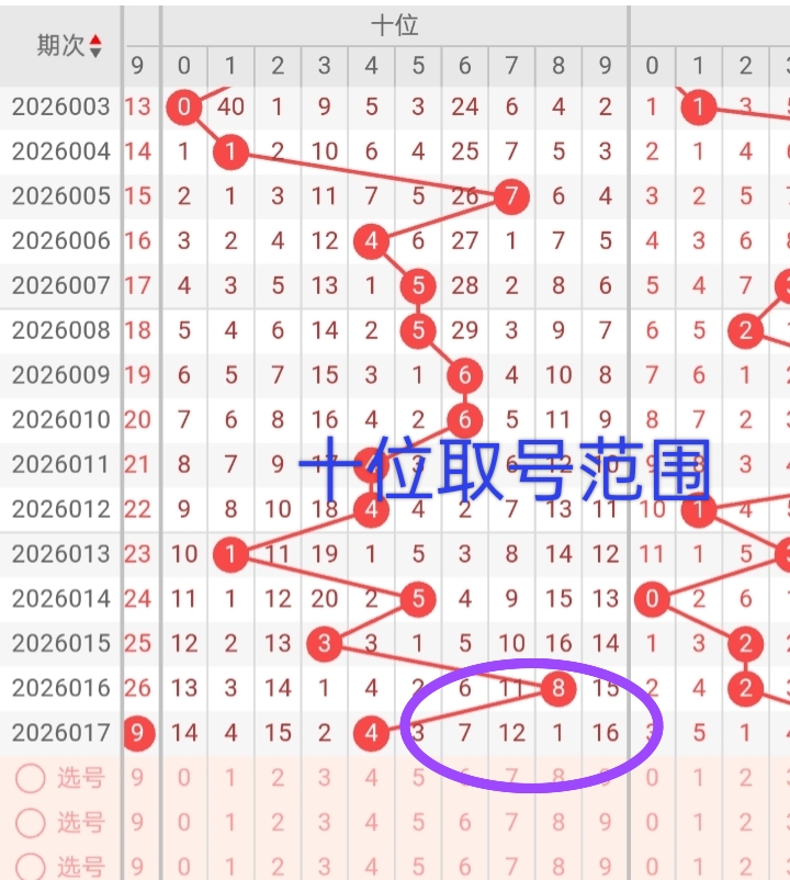福彩3d018期分析，昨天会员1胆命中4，杀一码正确，社区三胆连续6期命中-一起彩